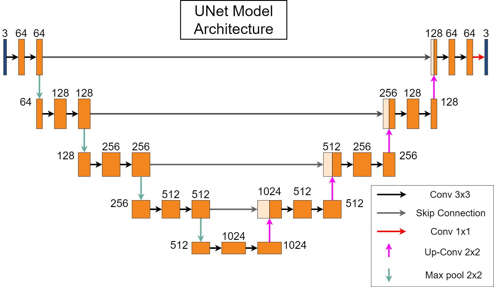 [2409.08163] Abstract