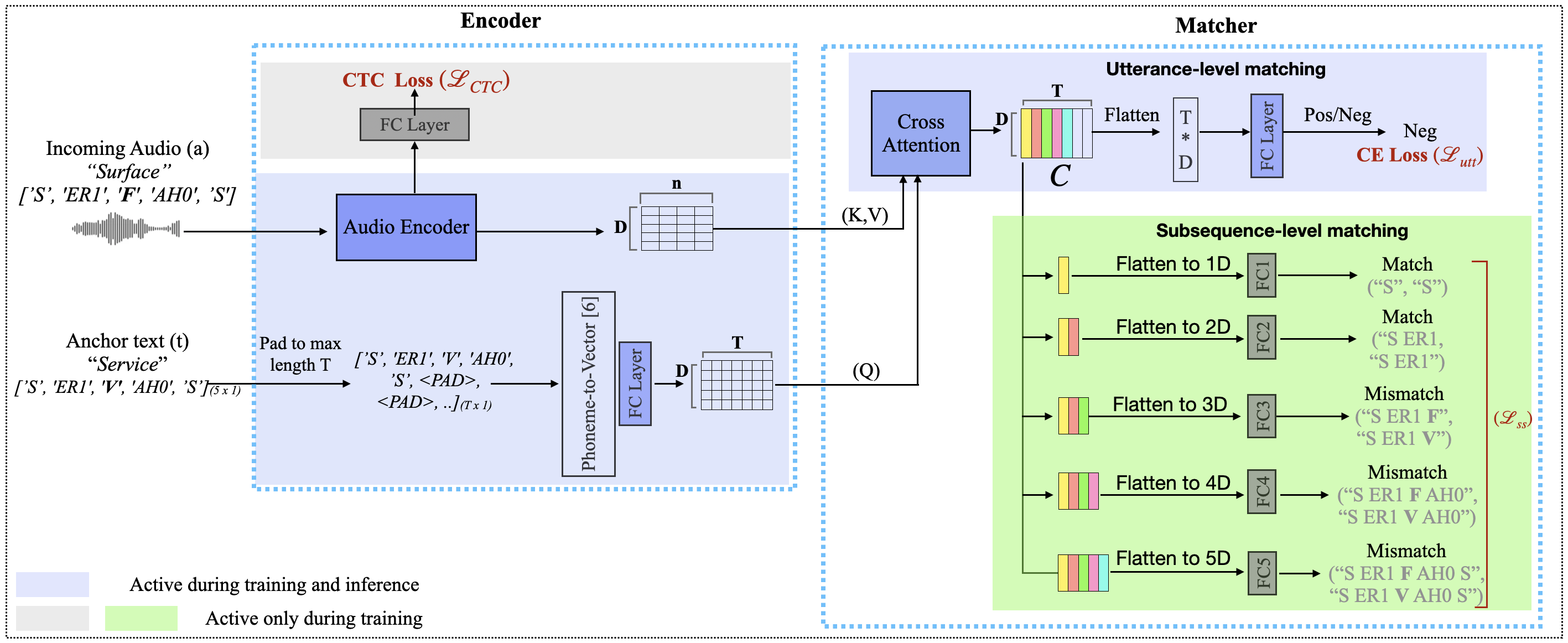 [2409.09067] SLiCK: Exploiting Subsequences for Length-Constrained ...