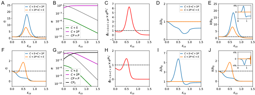 [2409.09421] One-way catalysis: Insights from a solvable lattice model