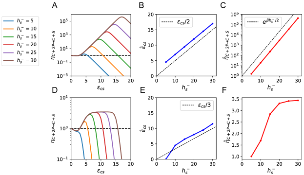 [2409.09421] One-way catalysis: Insights from a solvable lattice model