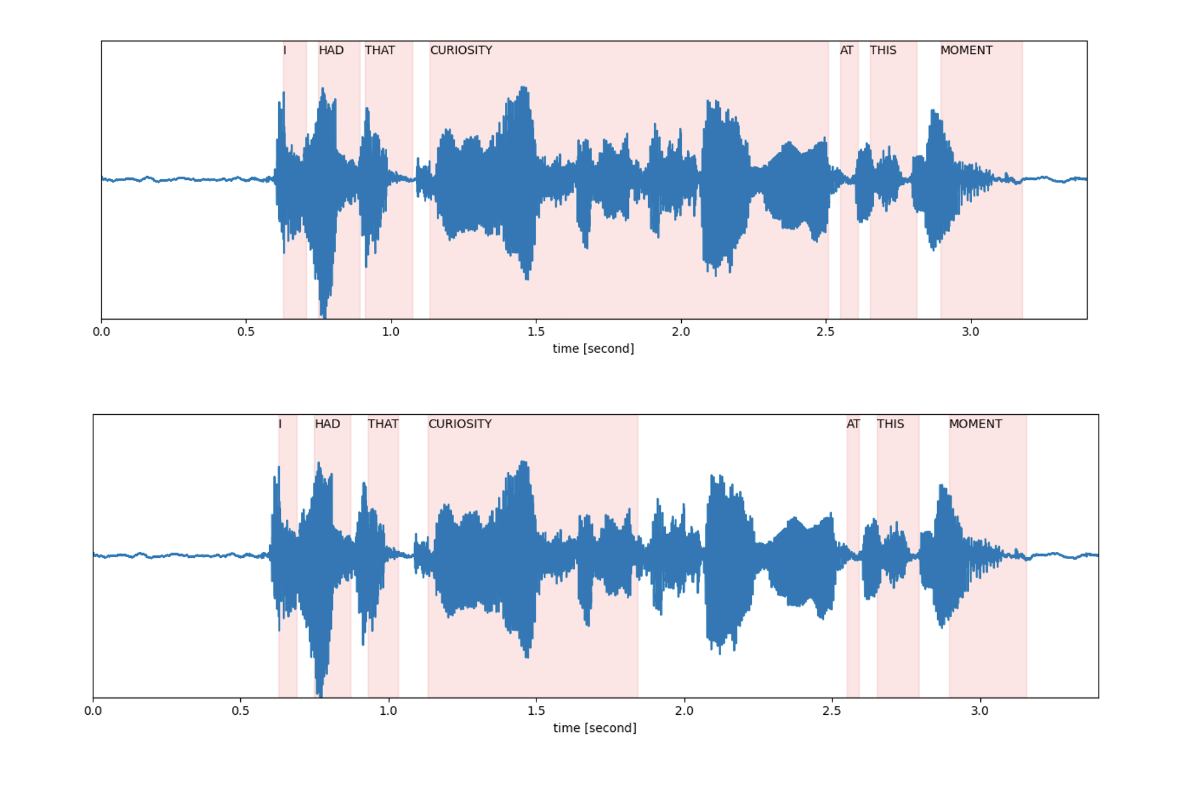 [2409.10177] Augmenting Automatic Speech Recognition Models with Disfluency Detection