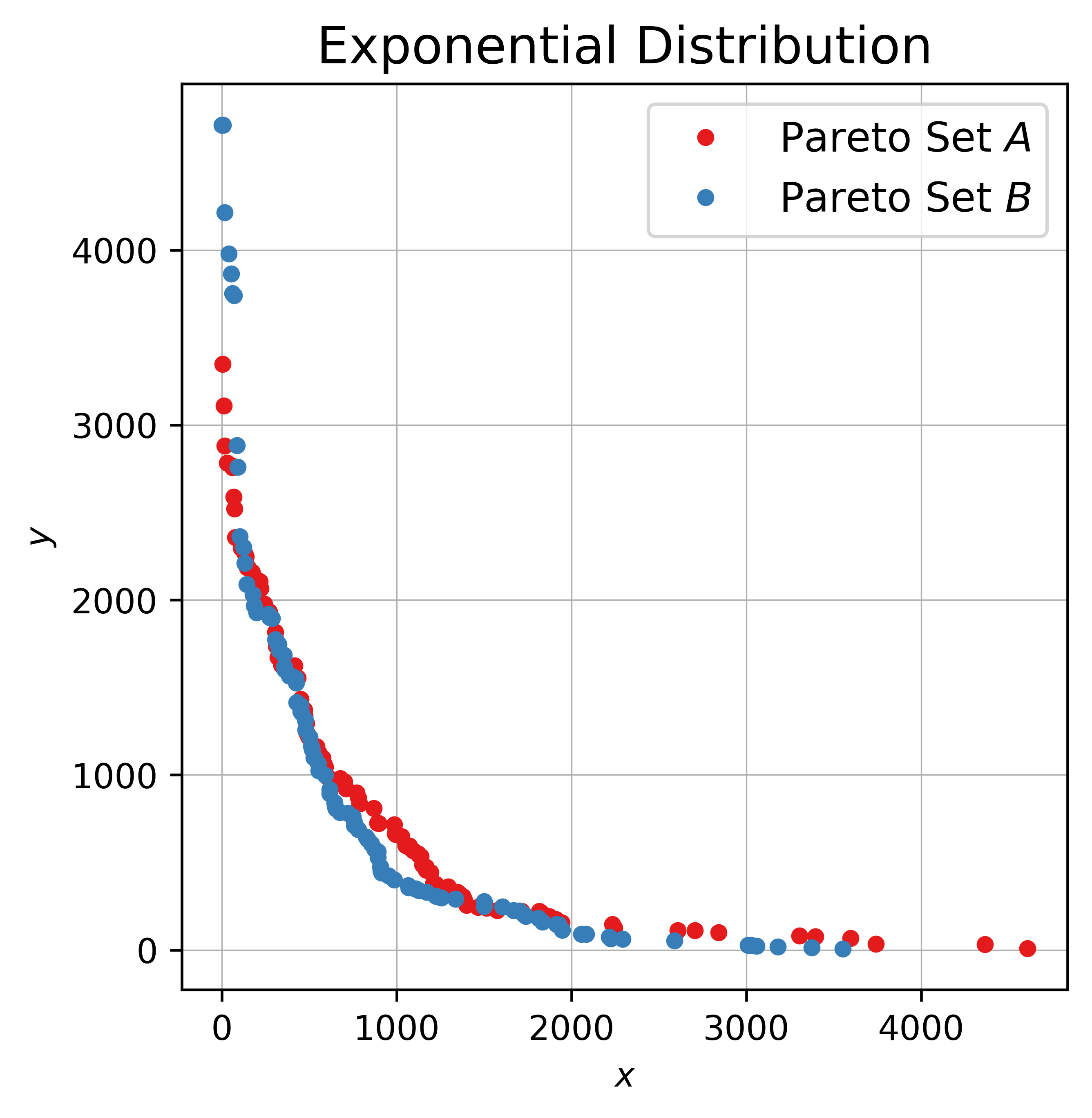 [2409.10232] Pareto Sums of Pareto Sets: Lower Bounds and Algorithms