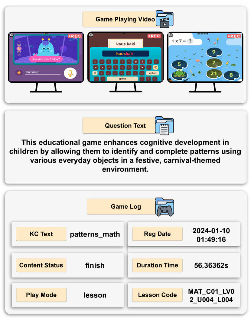 [2409.10244] ES-KT-24: A Multimodal Knowledge Tracing Benchmark Dataset with Educational Game ...