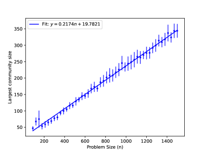[2409.10301] Decomposition Pipeline for Large-Scale Portfolio ...