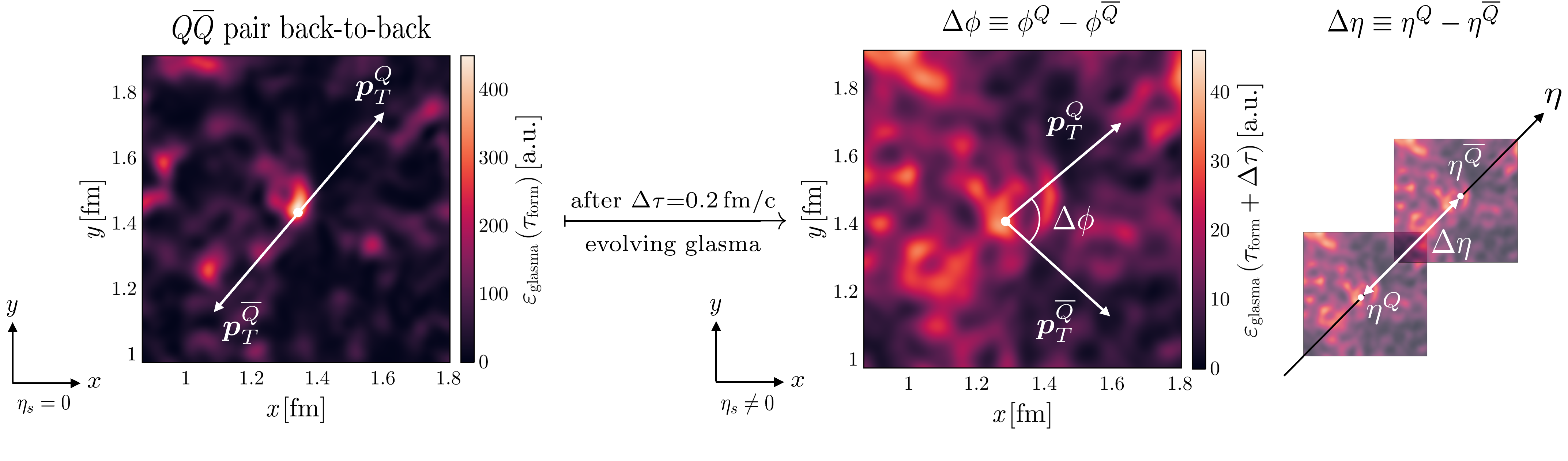 [2409.10564] The impact of glasma on heavy flavor azimuthal ...