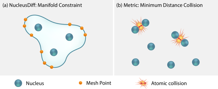 [2409.10584] Manifold-Constrained Nucleus-Level Denoising Diffusion Model for Structure-Based ...
