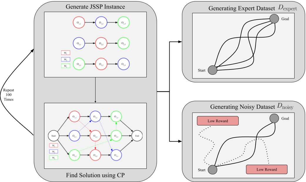 [2409.10589] Offline Reinforcement Learning for Learning to Dispatch ...