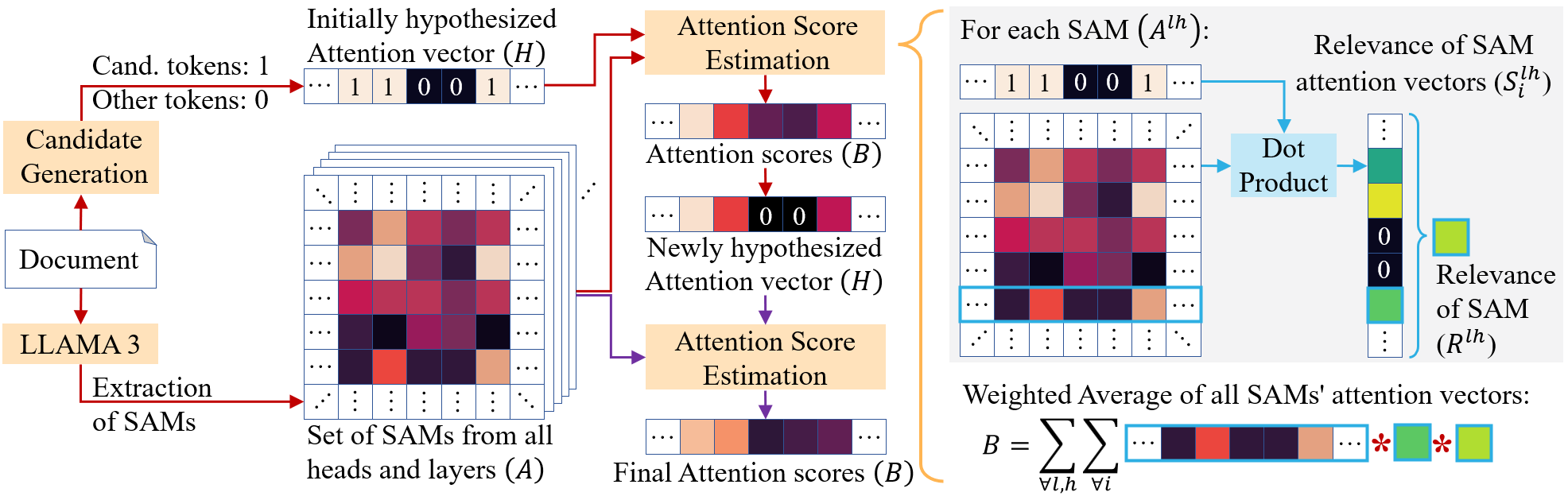 [2409.10907] Attention-Seeker: Dynamic Self-Attention Scoring for Unsupervised Keyphrase Extraction