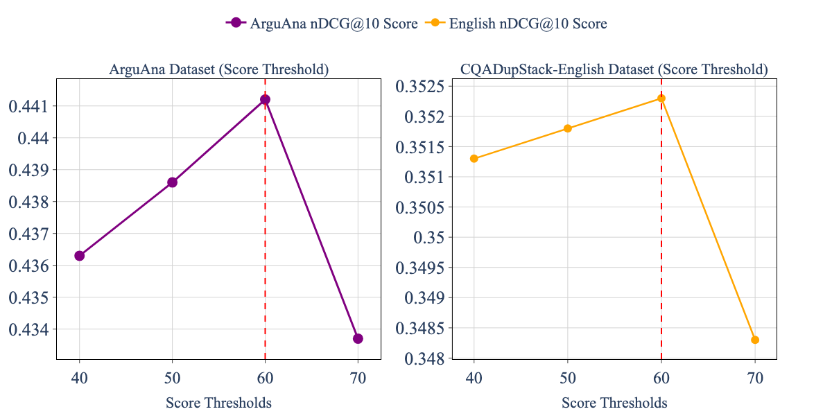 [2409.10909] GenCRF: Generative Clustering and Reformulation Framework ...