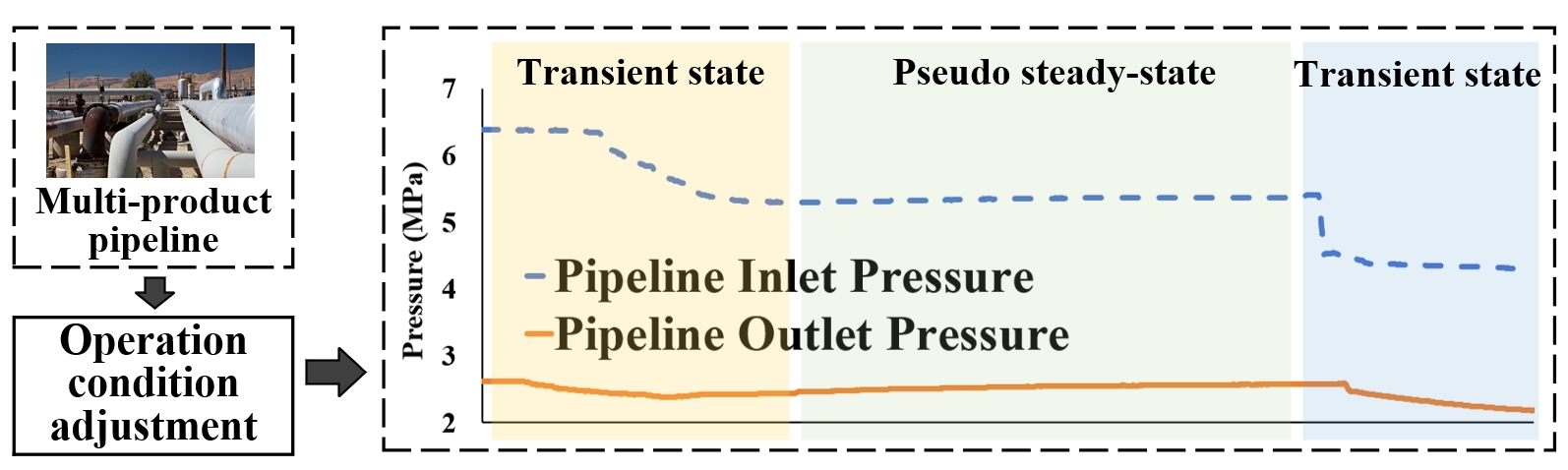 [2409.10911] A Knowledge-Inspired Hierarchical Physics-Informed Neural Network for Pipeline ...
