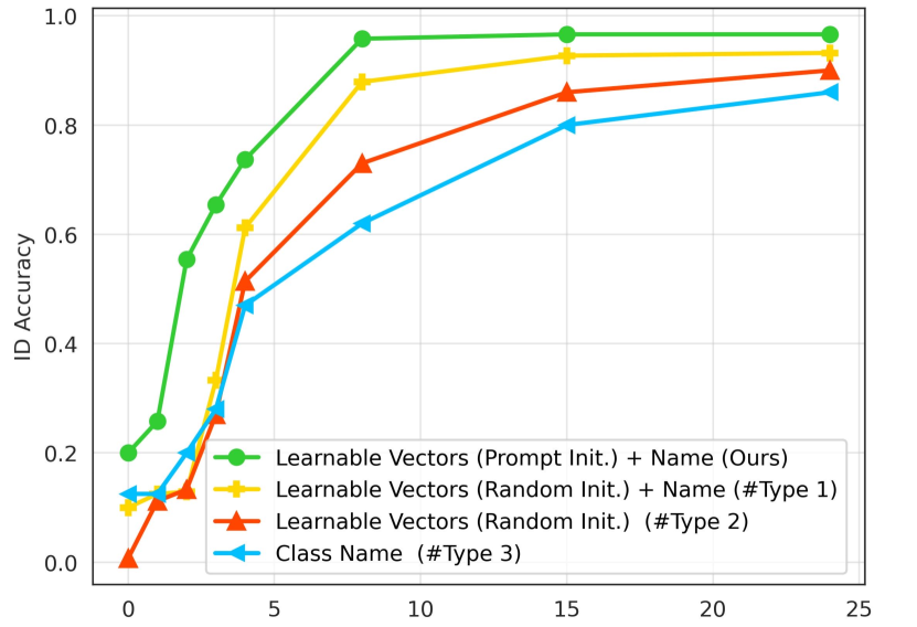 [2409.11114] Diversity-grounded Channel Prototypical Learning for Out ...