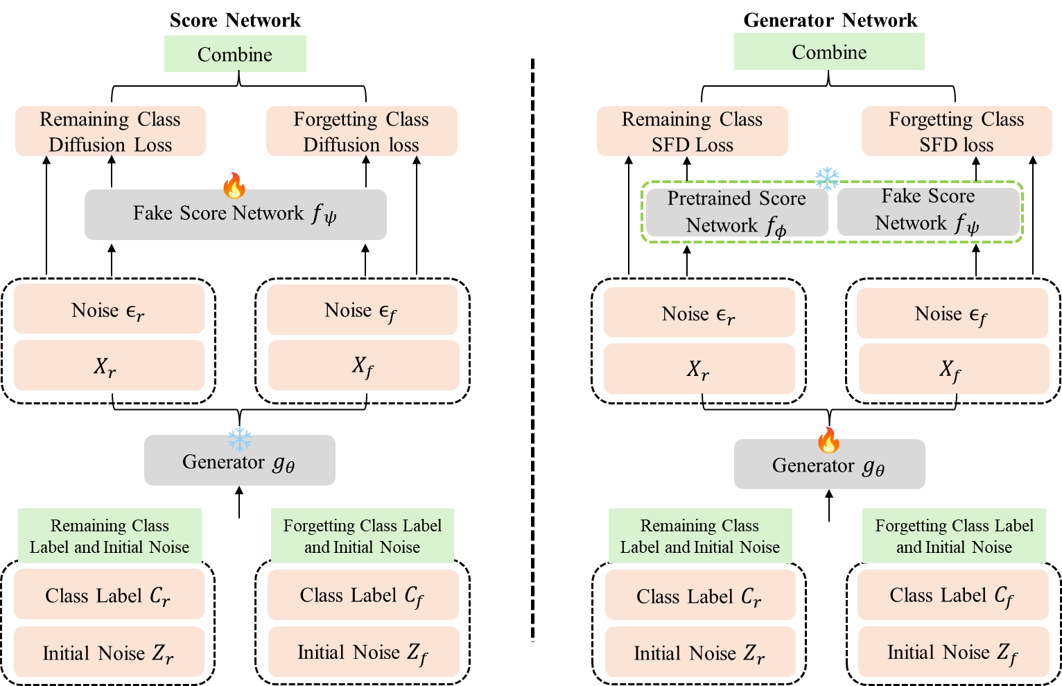 [2409.11219] Score Forgetting Distillation: A Swift, Data-Free Method for Machine Unlearning in ...