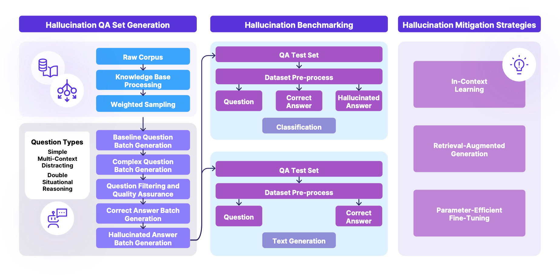 [2409.11353] THaMES: An End-to-End Tool for Hallucination Mitigation and Evaluation in Large ...
