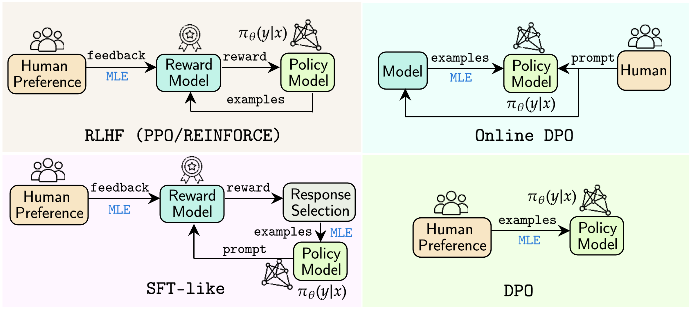 [2409.11564] Preference Tuning with Human Feedback on Language, Speech ...