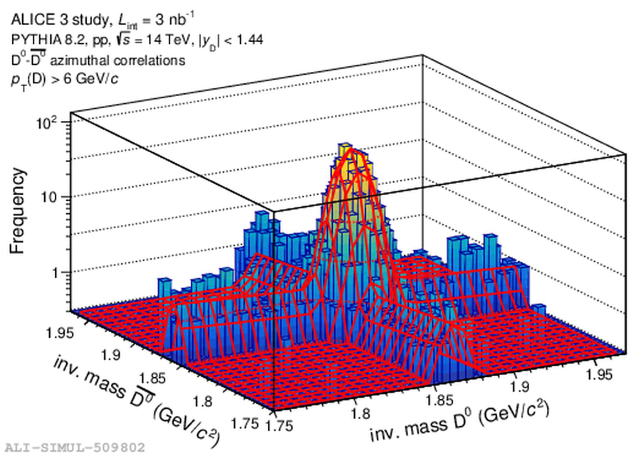 [2409.12148] The ALICE 3 detector concept for LHC Runs 5 and 6 and its ...