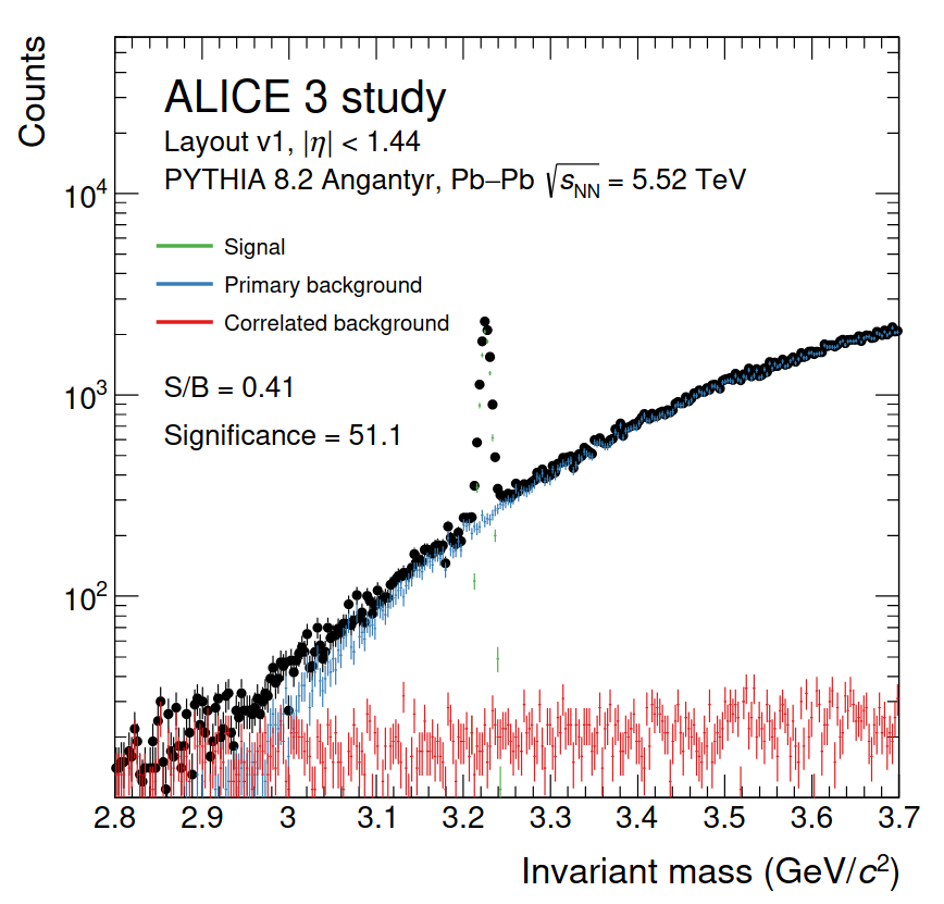 [2409.12148] The ALICE 3 detector concept for LHC Runs 5 and 6 and its ...
