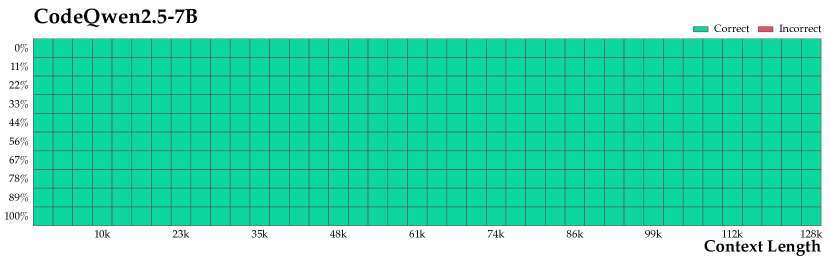 [2409.12186] Qwen2.5-Coder Technical Report