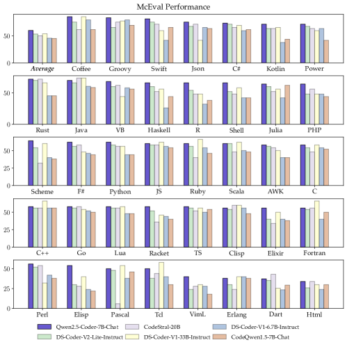 [2409.12186] Qwen2.5-Coder Technical Report