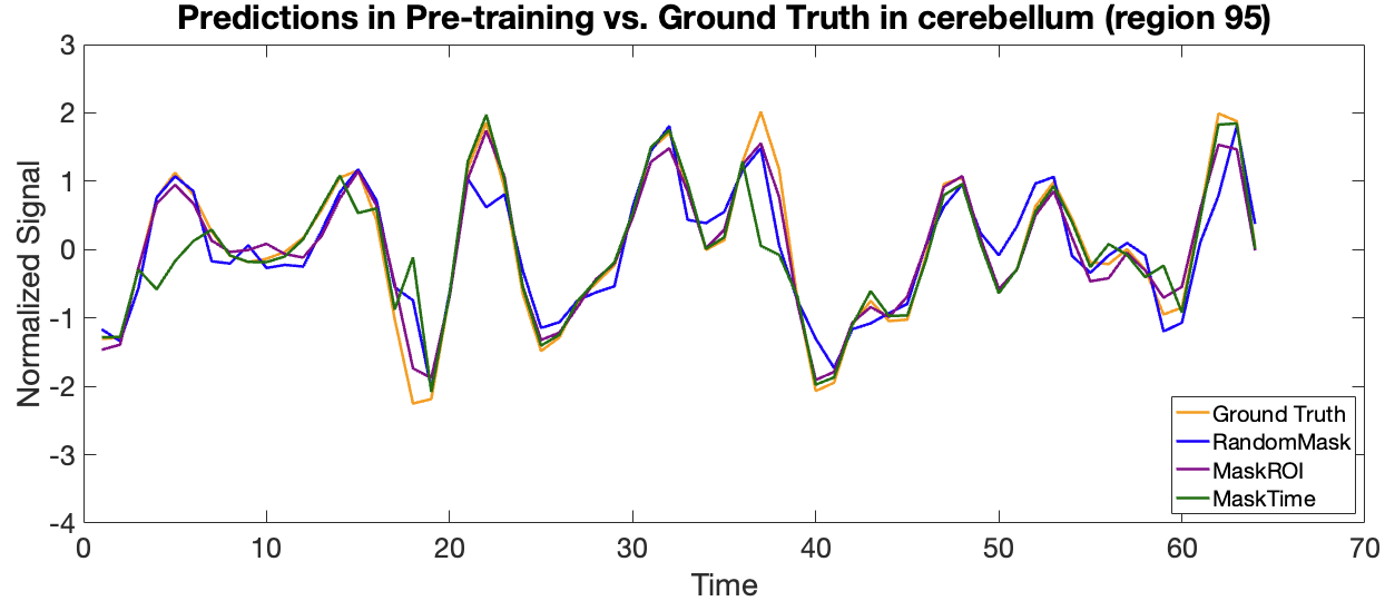 [2409.12304] Self-Supervised Pre-training Tasks for an fMRI Time-series ...