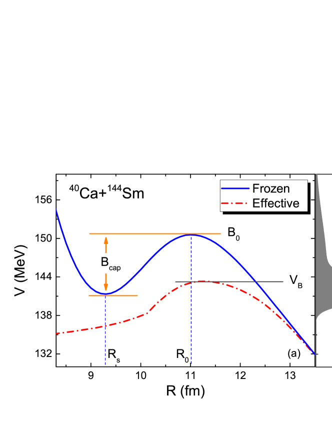 [2409.12383] Effective nucleus-nucleus potentials for heavy-ion fusion ...