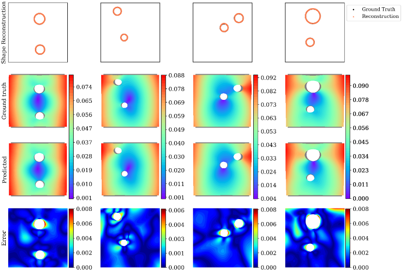 [2409.12400] Shape-informed surrogate models based on signed distance function domain encoding