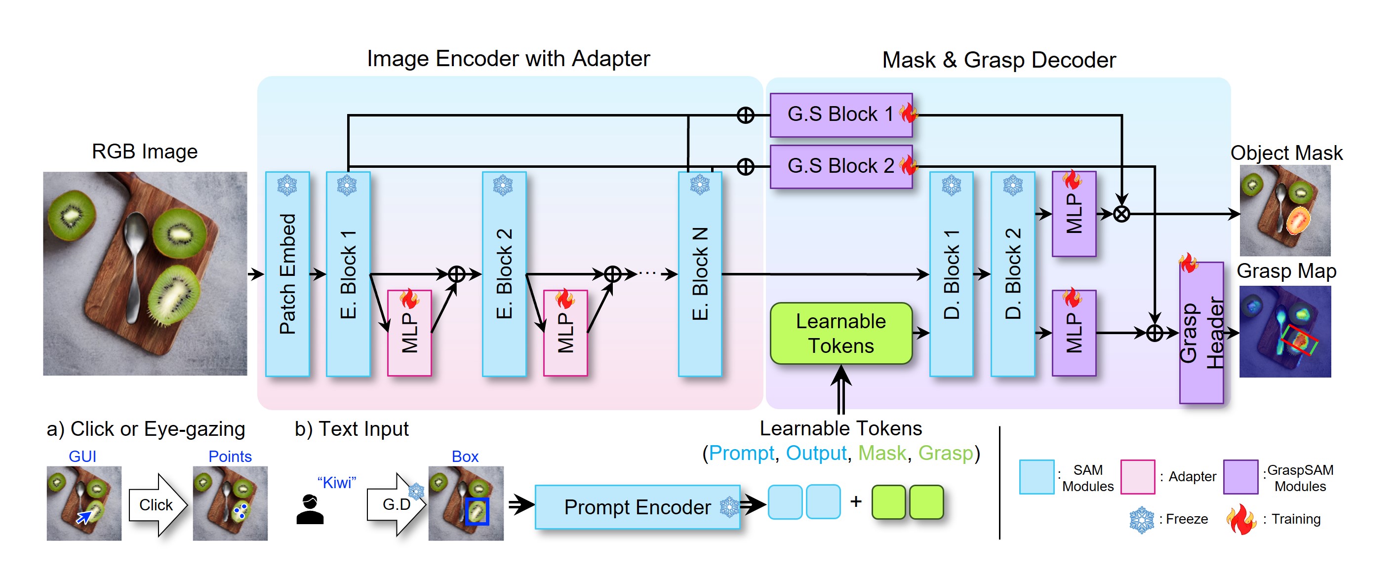 [2409.12521] GraspSAM: When Segment Anything Model Meets Grasp Detection