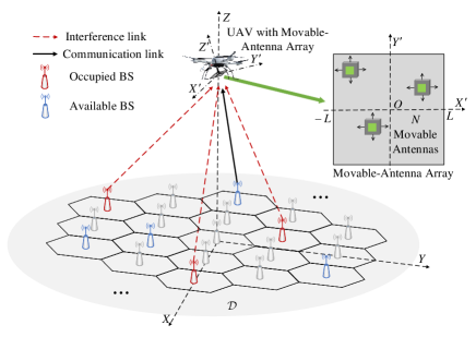 [2409.13278] 6D Movable Antenna Enhanced Interference Mitigation for ...