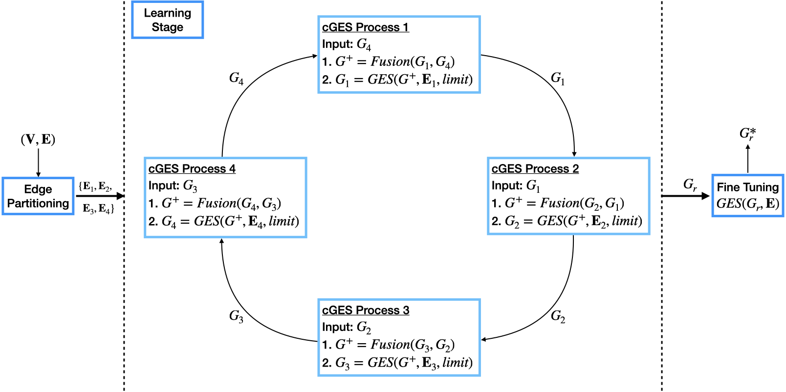 [2409.13314] A Ring-Based Distributed Algorithm for Learning High-Dimensional Bayesian Networks
