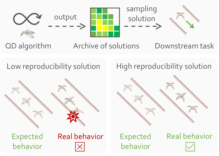 [2409.13315] Exploring the Performance-Reproducibility Trade-off in ...