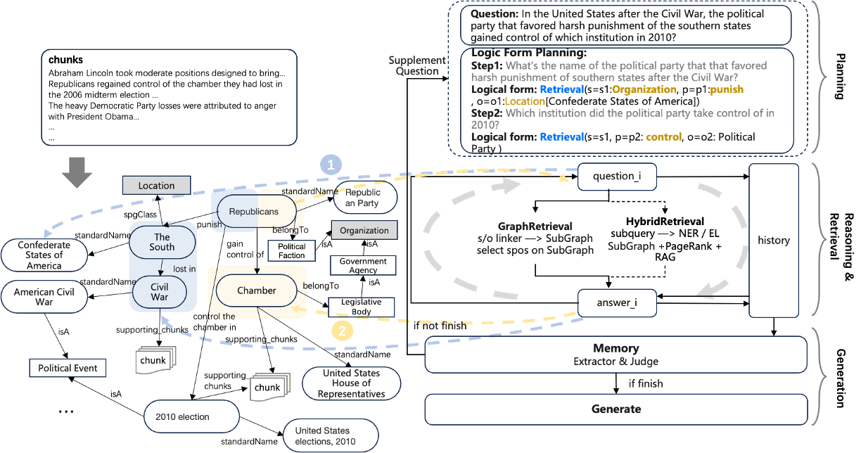 [2409.13731] KAG: Boosting LLMs in Professional Domains via Knowledge ...