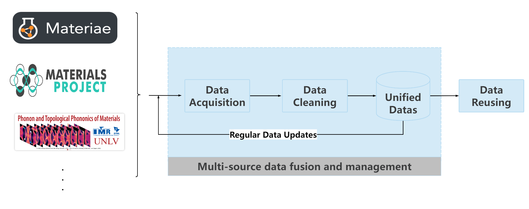 [2409.13732] TopoChat: Enhancing Topological Materials Retrieval With ...