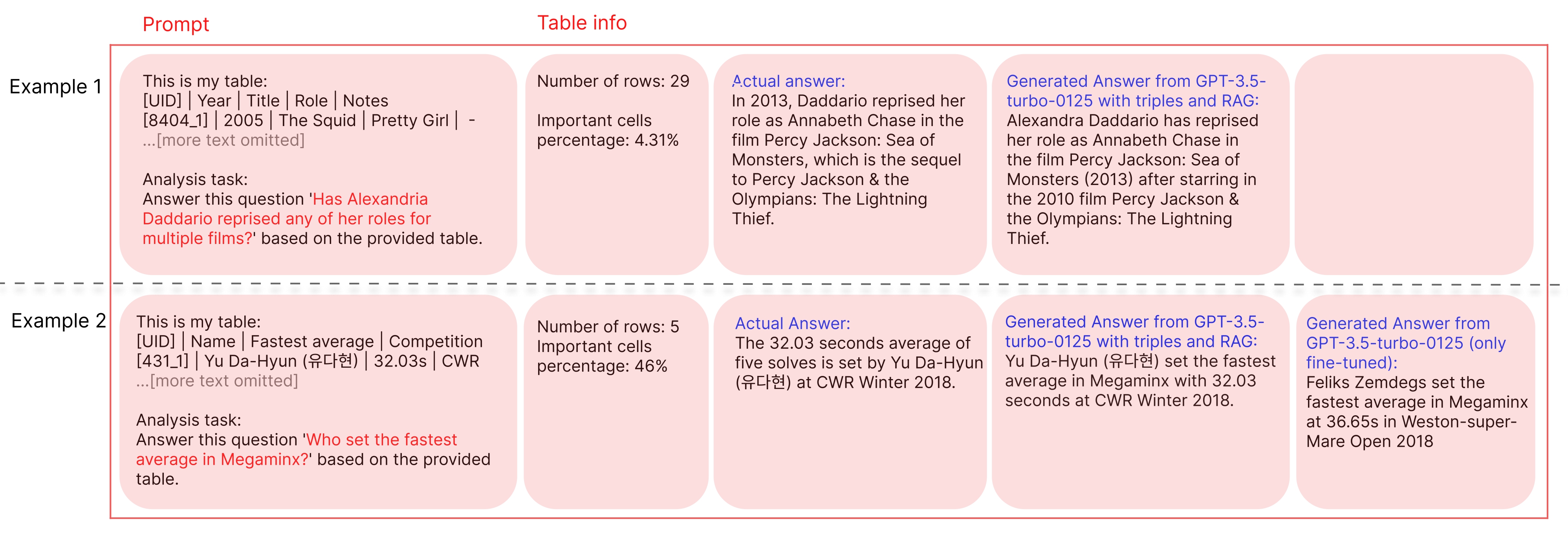 [2409.14192] Knowledge in Triples for LLMs: Enhancing Table QA Accuracy with Semantic Extraction