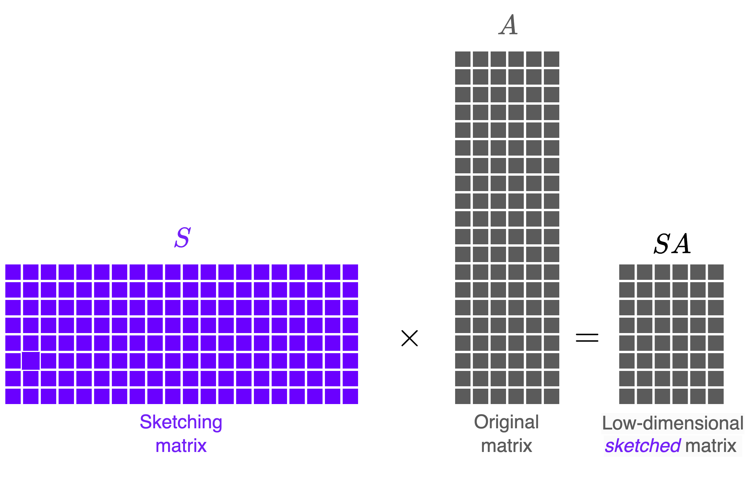 [2409.14309] Sketch-and-Solve: Optimized Overdetermined Least-Squares ...
