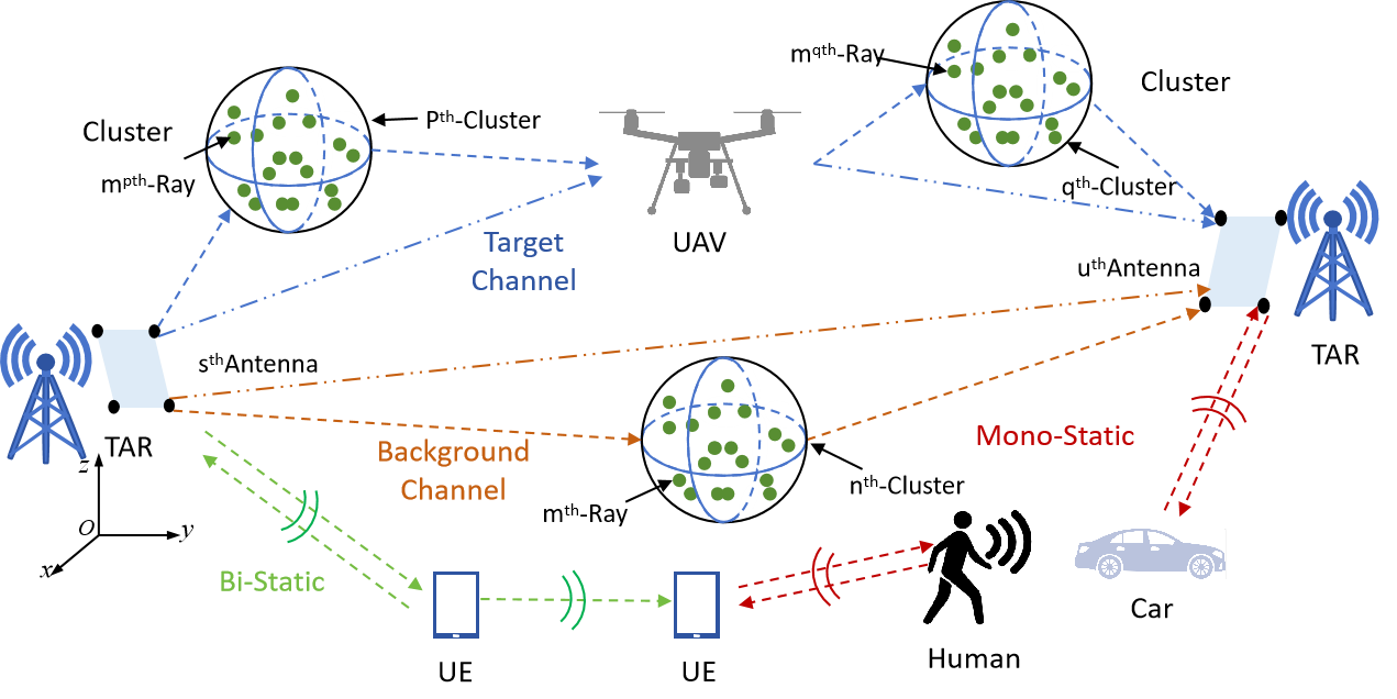 [2409.14441] BUPTCMCC-6G-CMG+: A GBSM-Based ISAC Channel Model Simulator