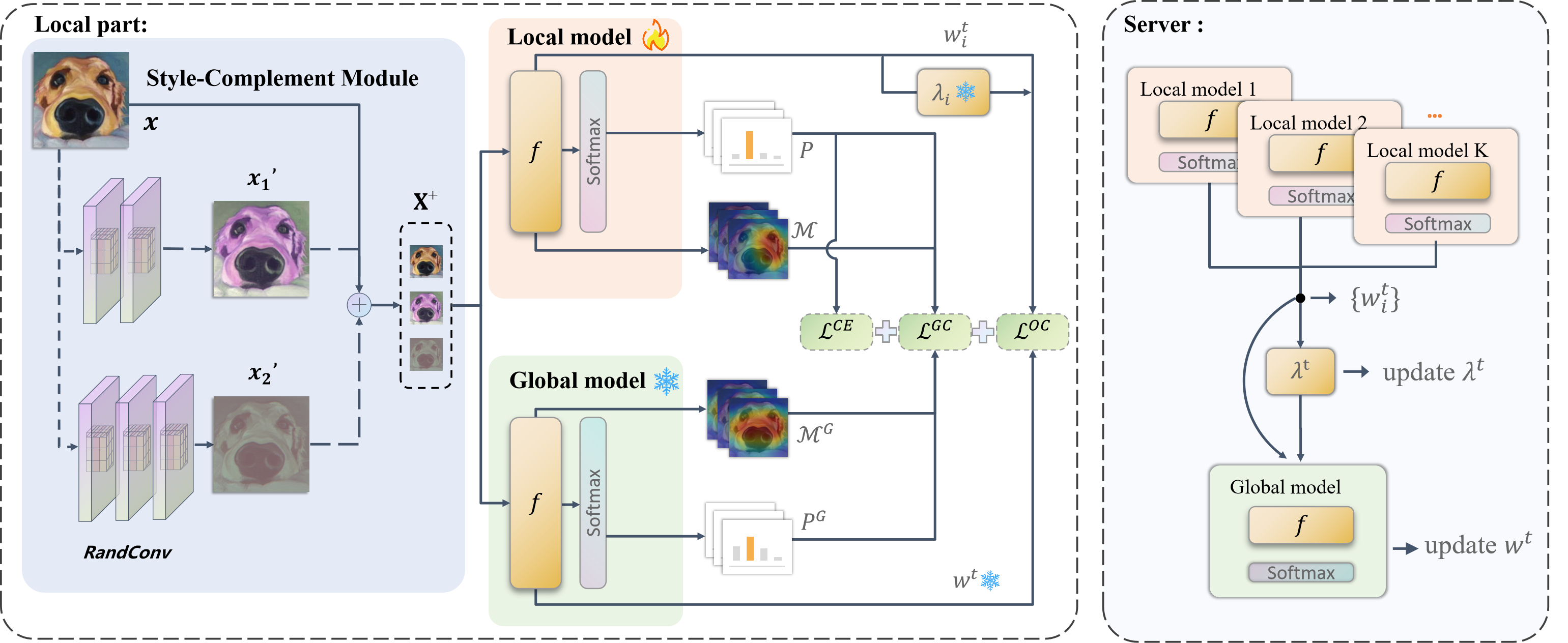 [2409.14671] FedGCA: Global Consistent Augmentation Based Single-Source Federated Domain ...