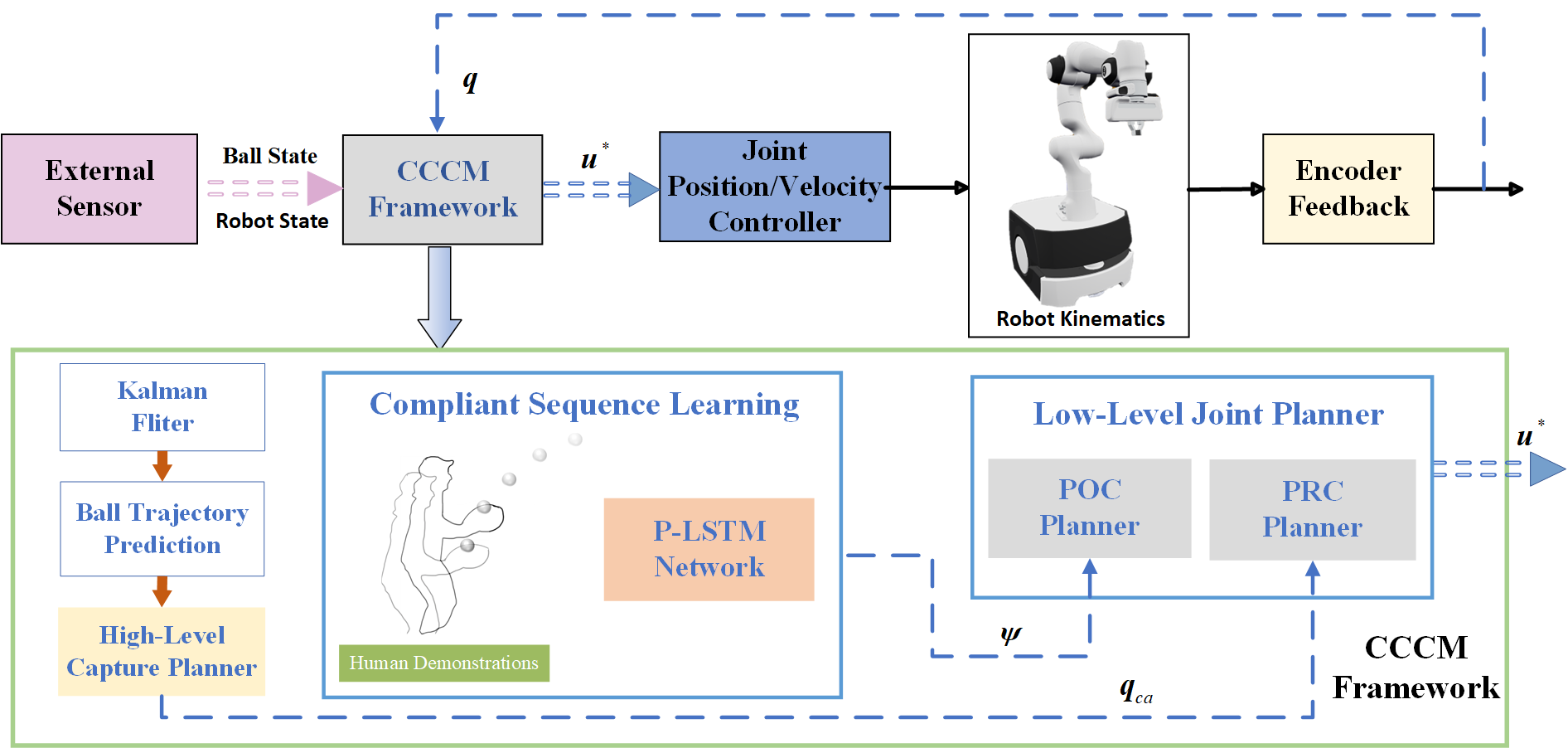 [2409.14754] CushionCatch: Compliant Catching Mechanism for Mobile ...