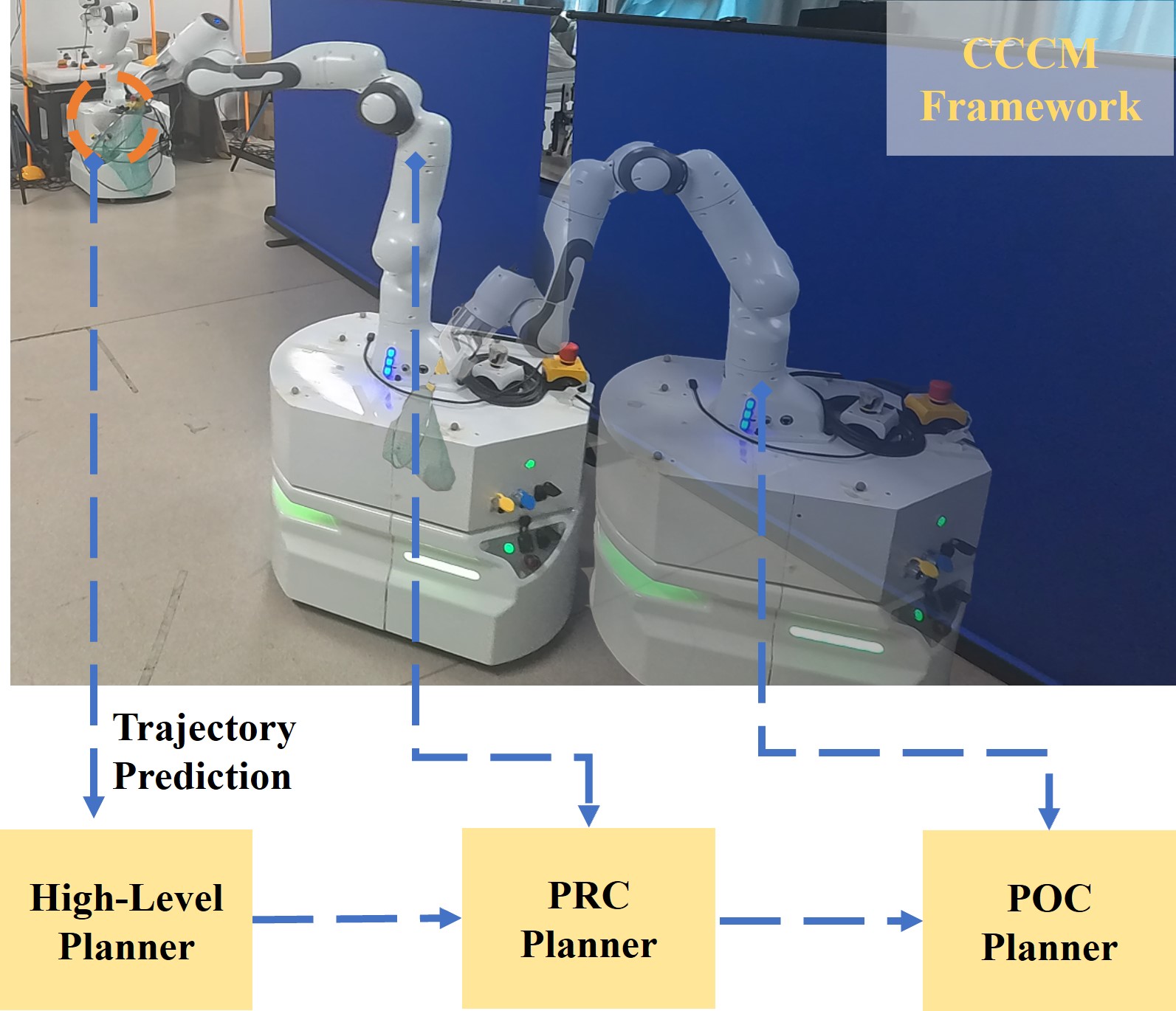 [2409.14754] CushionCatch: Compliant Catching Mechanism for Mobile ...