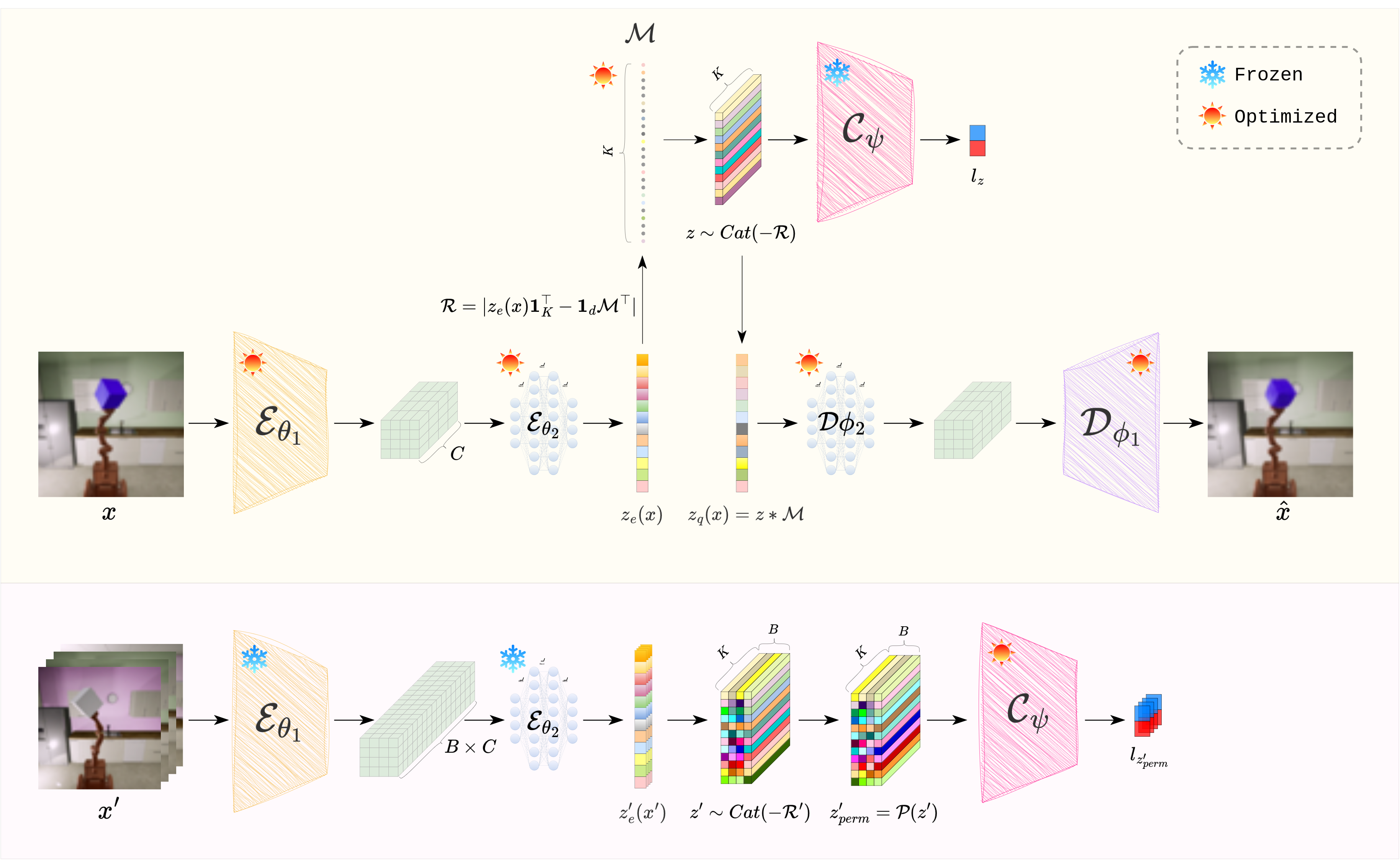 [2409.14851] Disentanglement with Factor Quantized Variational Autoencoders