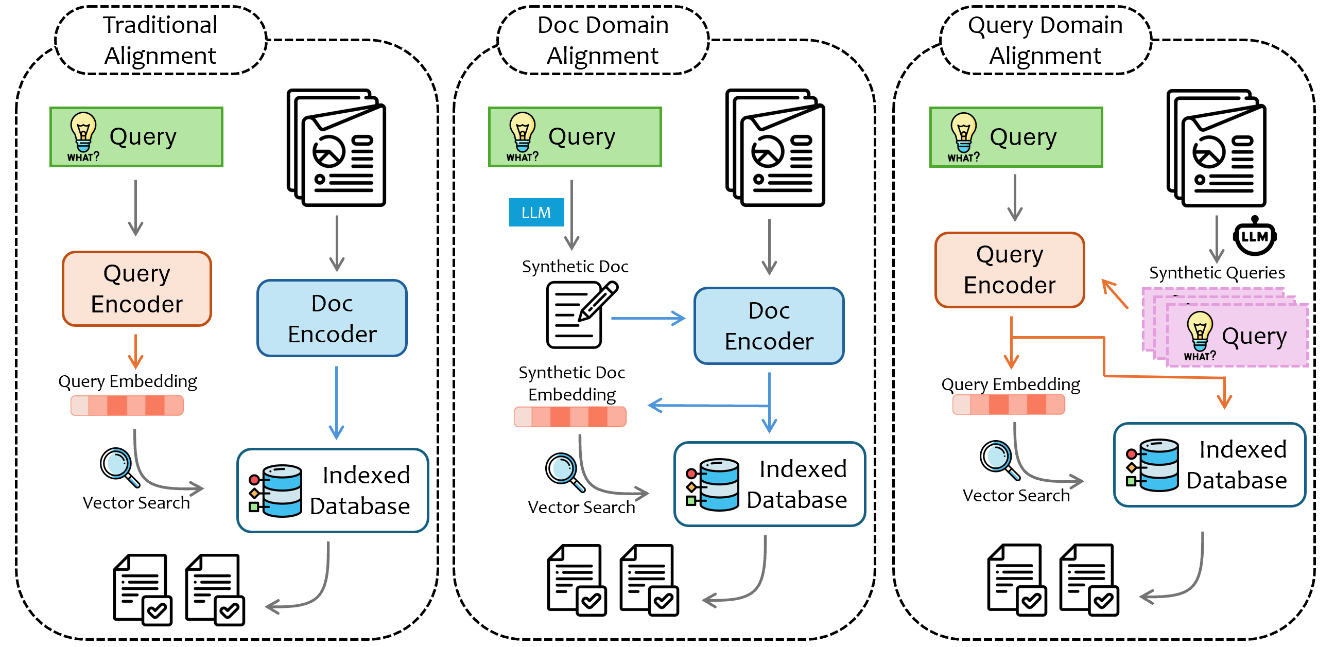 [2409.14924] Retrieval Augmented Generation (RAG) and Beyond: A ...