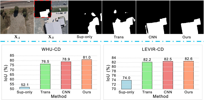 [2409.15021] cross branch feature fusion decoder for consistency regularization-based Semi ...