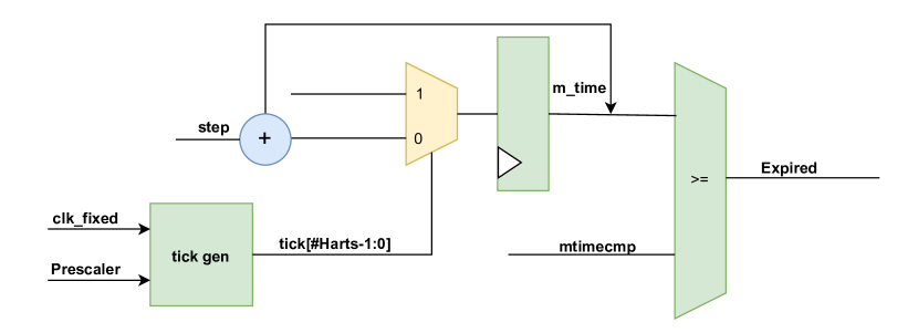 [2409.15281] LAAG-RV: LLM Assisted Assertion Generation for RTL Design Verification