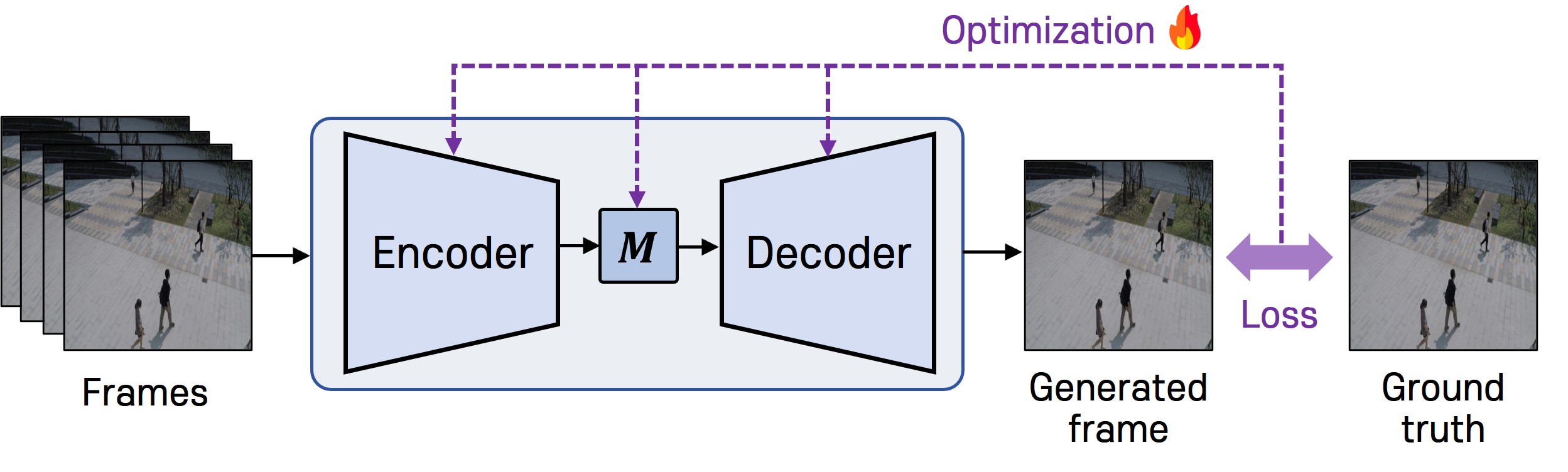 [2409.16225] VideoPatchCore: An Effective Method to Memorize Normality ...
