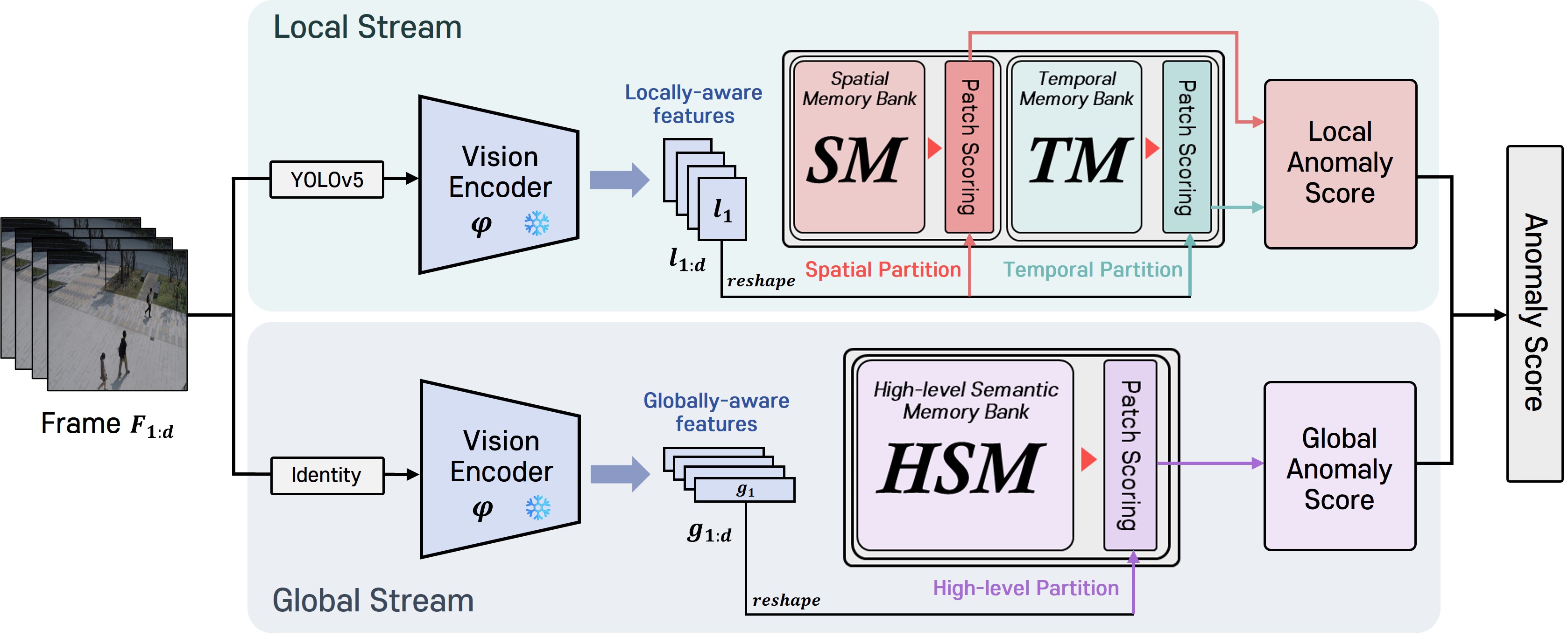 [2409.16225] VideoPatchCore: An Effective Method to Memorize Normality ...