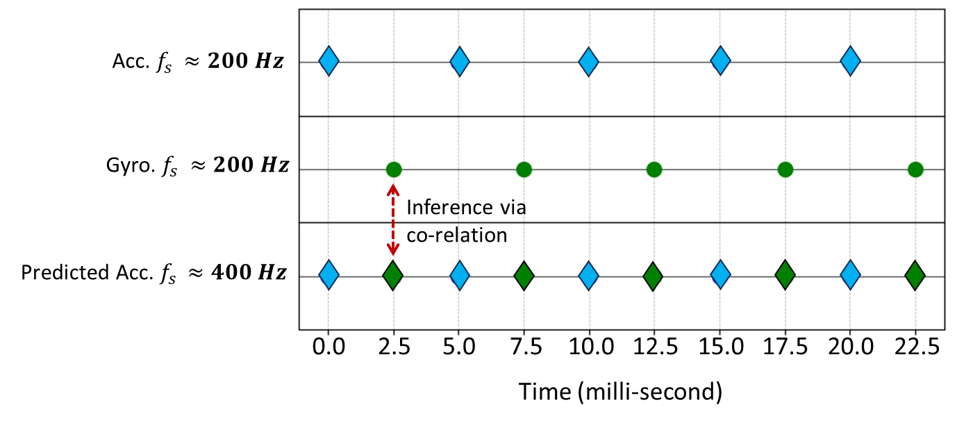 [2409.16438] Glitch in Time: Exploiting Temporal Misalignment of IMU For Eavesdropping