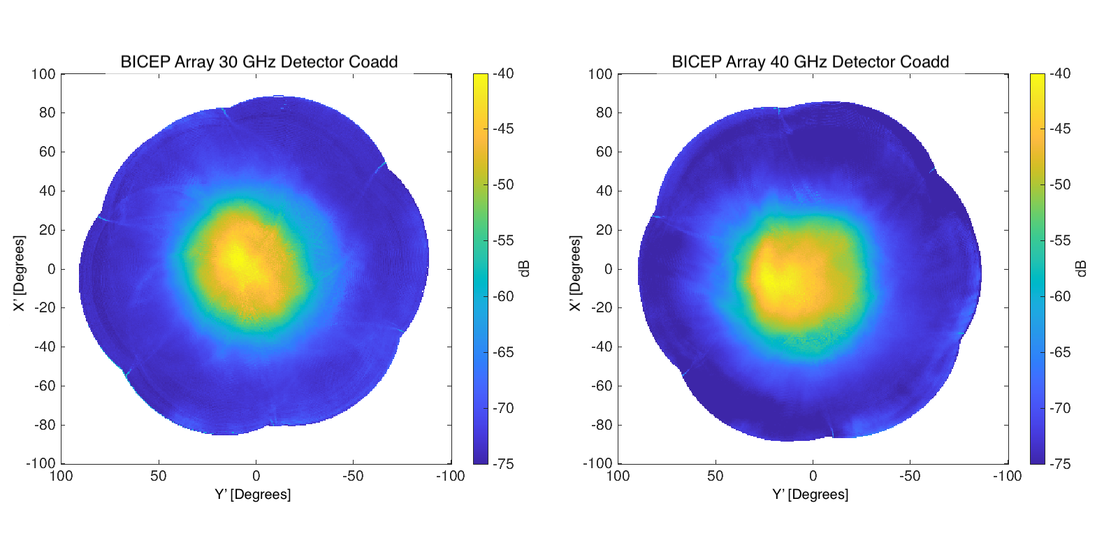 [2409.16440] Calibration Measurements of the BICEP3 and BICEP Array CMB ...