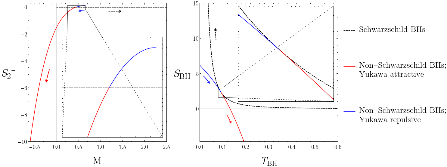 [2409.16690] Black holes at a crossroads: late-stage evaporation in ...
