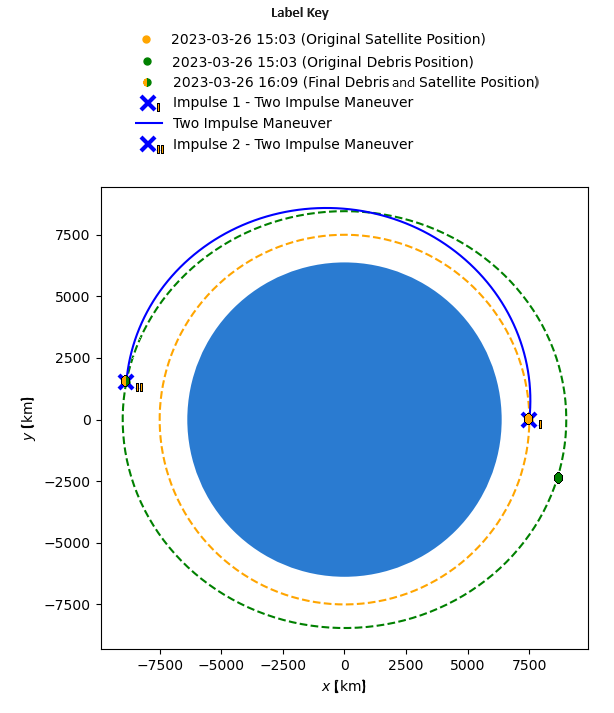 [2409.16882] Revisiting Space Mission Planning: A Reinforcement Learning-Guided Approach for ...