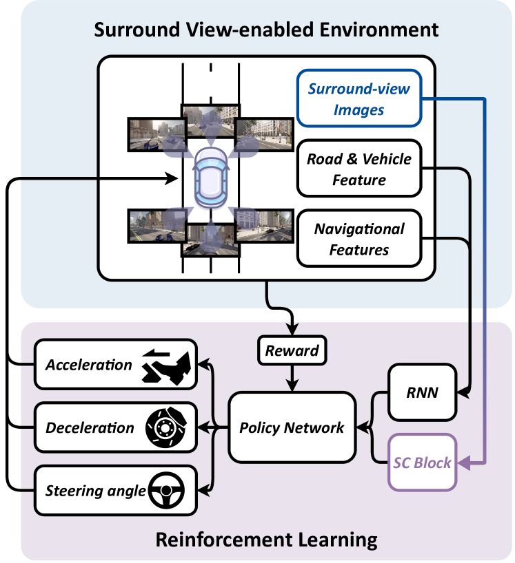 [2409.17659] Hierarchical End-to-End Autonomous Driving: Integrating BEV Perception with Deep ...