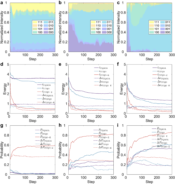 [2409.17930] Codesigned counterdiabatic quantum optimization on a photonic quantum processor