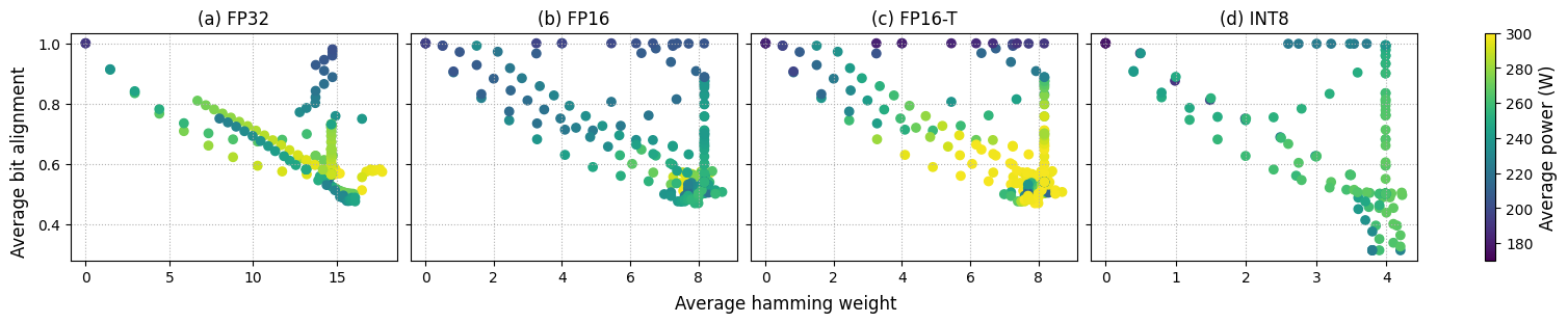 [2409.18324] Input-Dependent Power Usage in GPUs